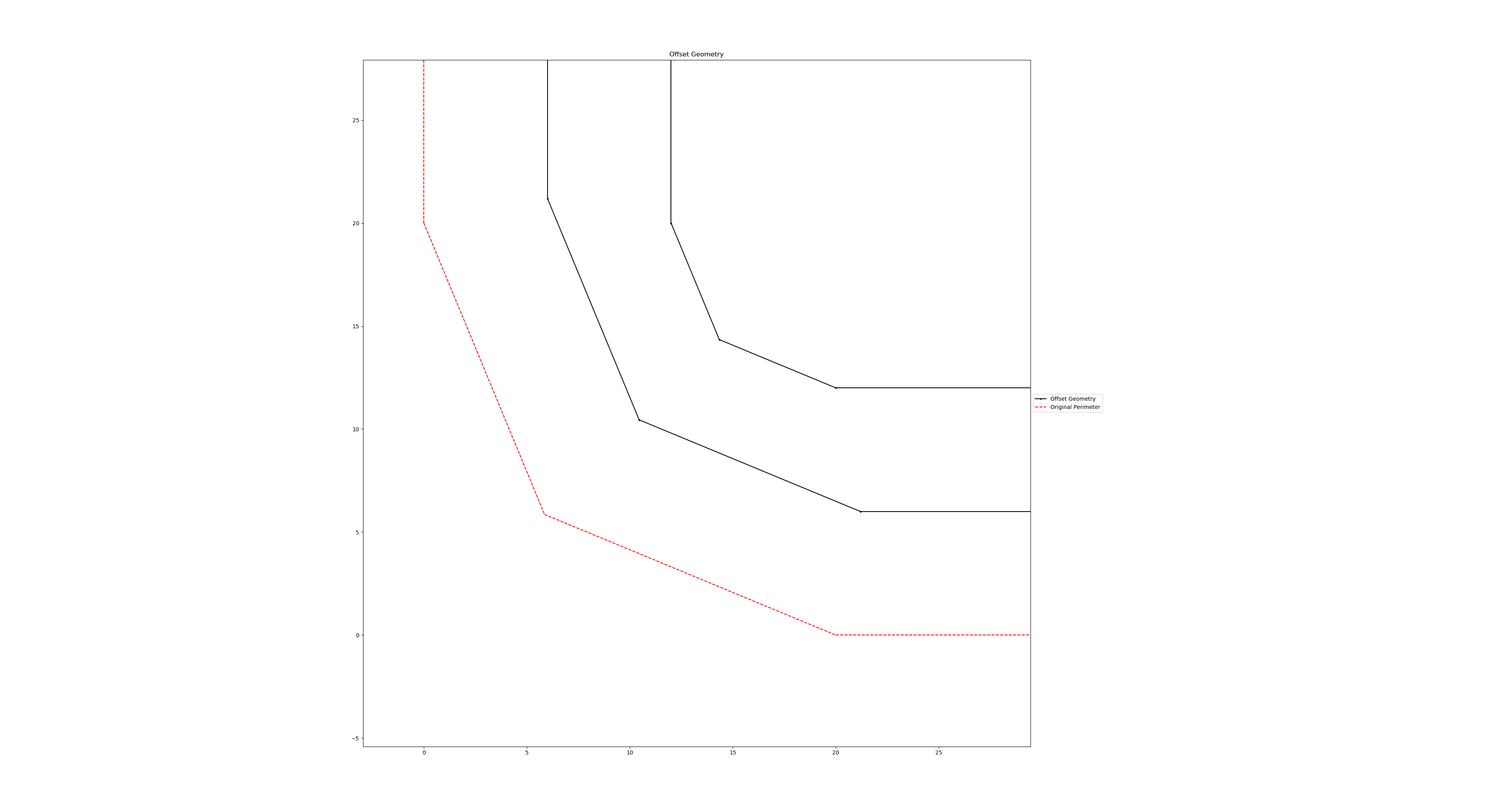 Add option to reduce external surface of predefined sections by a corrosion allowance · Issue #9 ...