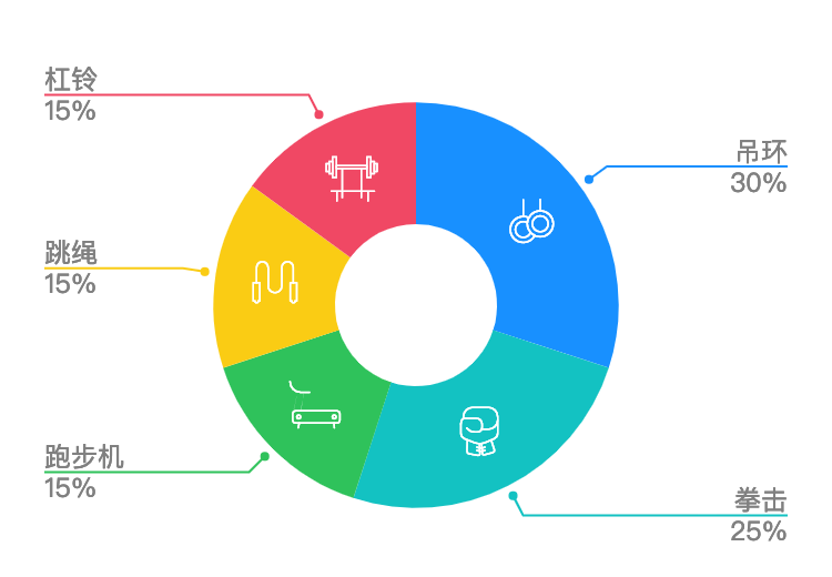 饼图label支持折线 · Issue #2110 · antvis/G2 · GitHub