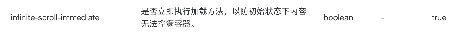 Bug Report The V Infinite Scroll Bound Method Is Executed Multiple Times When No Scrolling Is