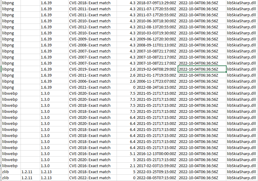 [BUG] Please Upgrade dependent components · Issue #2369 · mono/SkiaSharp · GitHub