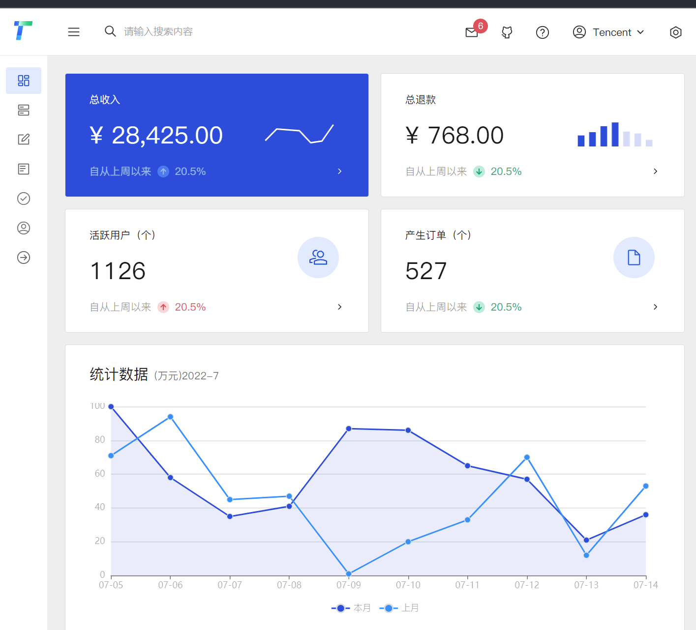 [图表] echart无法自适应屏幕 · Issue #231 · Tencent/tdesign-vue-next-starter · GitHub