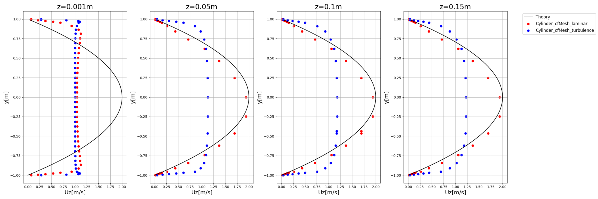 GitHub - kamakiri1225/Cylinder_Mesh_simpleFoam
