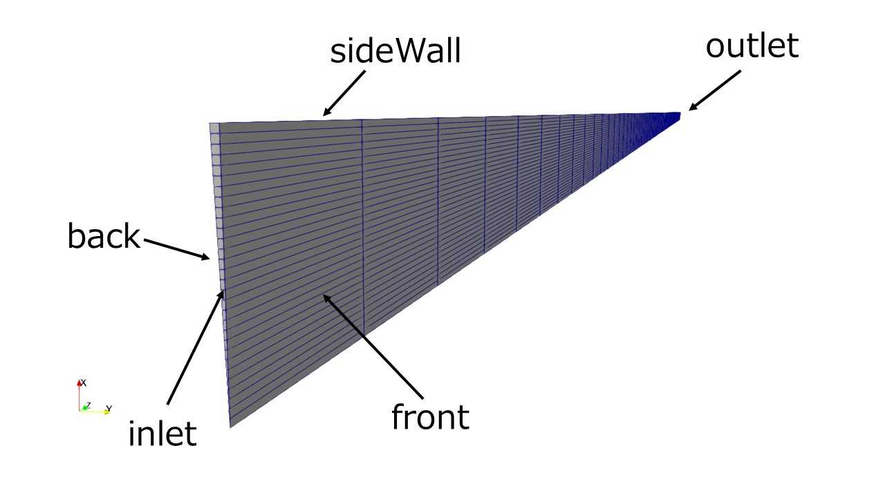 GitHub - kamakiri1225/Cylinder_Mesh_simpleFoam