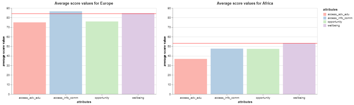 GitHub - smahi3003/SPI-Analysis