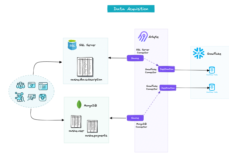 Github Jevertonflores Ae Exp Modern Data Stack Repositório Para Fins