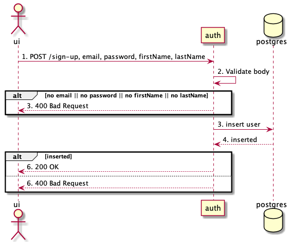 Github Bee Well Auth