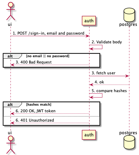 Github Bee Well Auth
