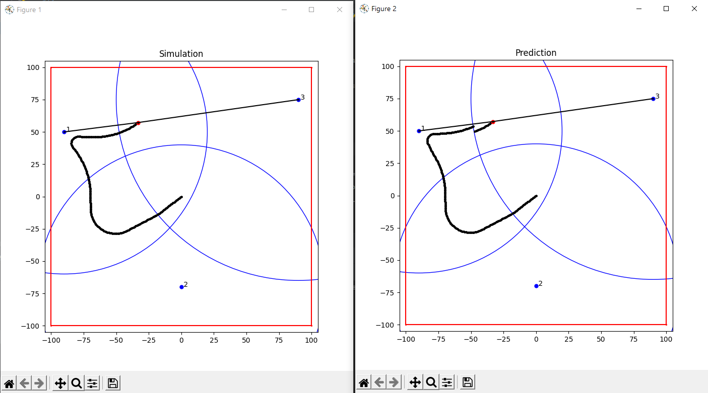 GitHub - VakarisZ/Wi-Fi-localization-simulation: A model of a moving node location approximation ...