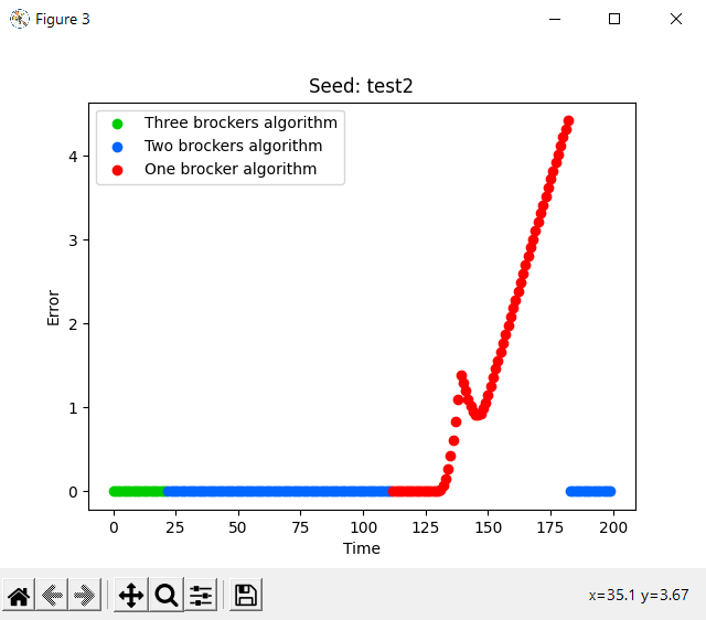 GitHub - VakarisZ/Wi-Fi-localization-simulation: A model of a moving node location approximation ...