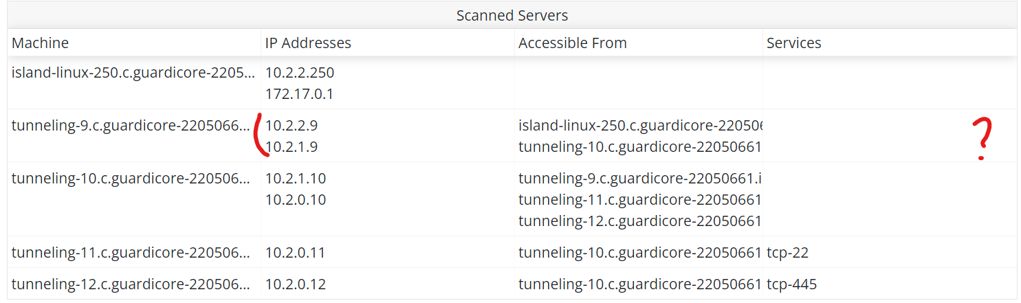 Services missing in the report? · Issue #1572 · guardicore/monkey · GitHub