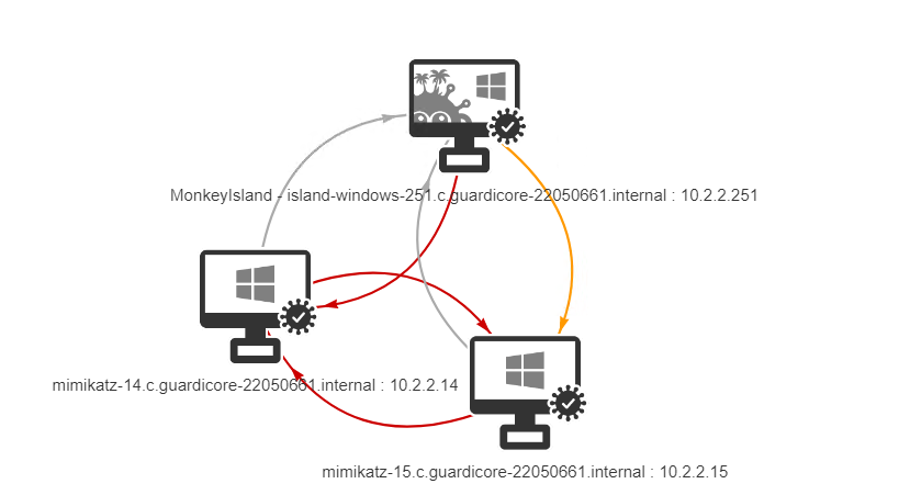 Credential map bug · Issue #676 · guardicore/monkey · GitHub