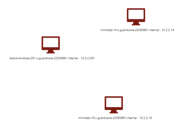 Credential map bug · Issue #676 · guardicore/monkey · GitHub