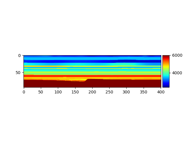 Verify interpolation function · Issue #40 · HPCSys-Lab/simwave · GitHub