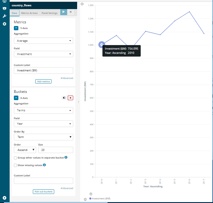 [bug] Tooltip Values Do Not Match Y Axis In Line Charts · Issue 17551 · Elastic Kibana · Github