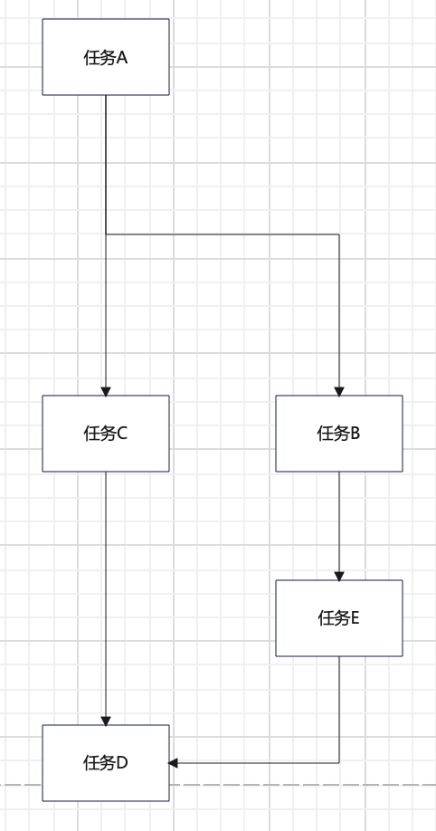 如何跳过一些路线的任务 · Issue #33 · ShiningRush/fastflow · GitHub
