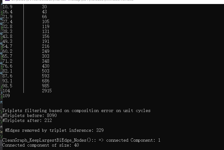 GlobalSfMReconstructionEngine_RelativeMotions::Process abnormal · Issue #1989 · openMVG/openMVG ...