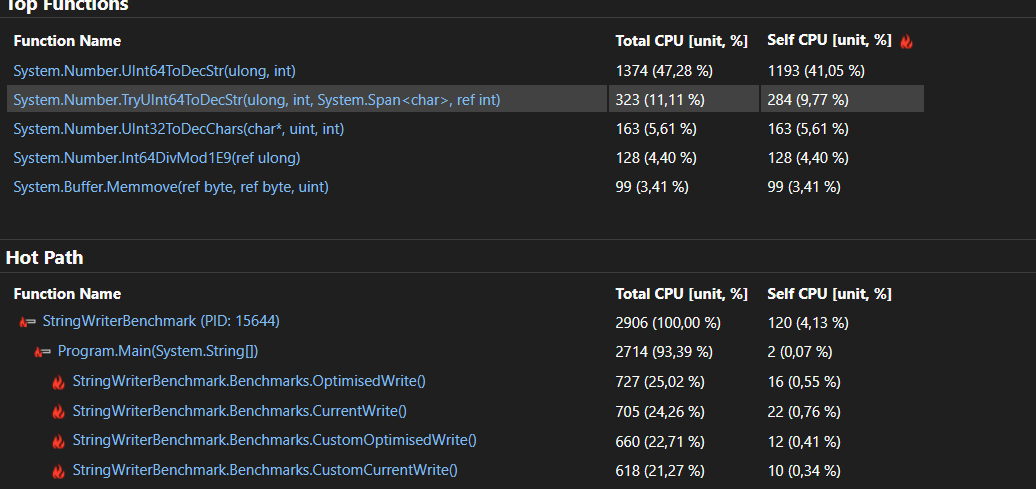 StringWriter memory allocation · Issue #68123 · dotnet/runtime · GitHub