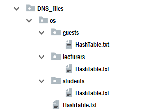 GitHub - JordanSichalwe/DNS-SERVER-SYSTEM-using-HASHTABLE: A dns server application that uses a ...