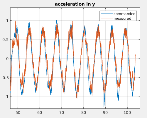 How to make the drone follow a circular trajectory Indoors · Issue #130 · Jaeyoung-Lim/mavros ...