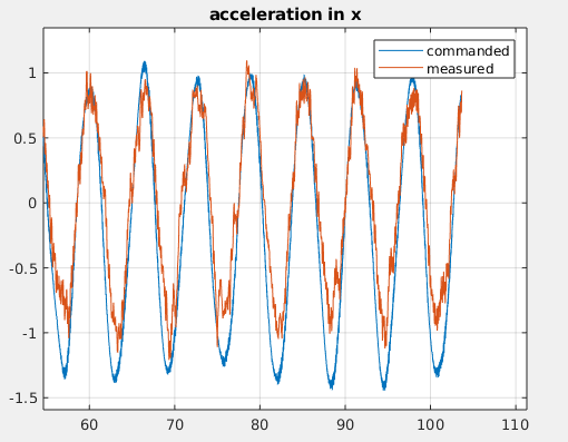 How to make the drone follow a circular trajectory Indoors · Issue #130 · Jaeyoung-Lim/mavros ...