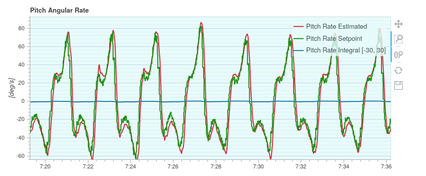 How to Match Commanded Acceleration with the measured acceleration · Issue #148 · Jaeyoung-Lim ...