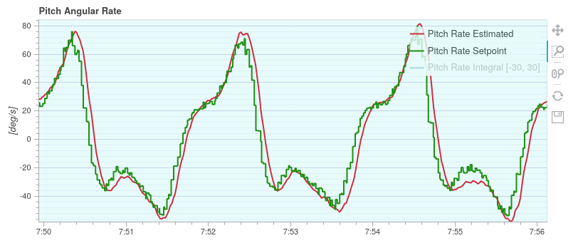 How to Match Commanded Acceleration with the measured acceleration · Issue #148 · Jaeyoung-Lim ...