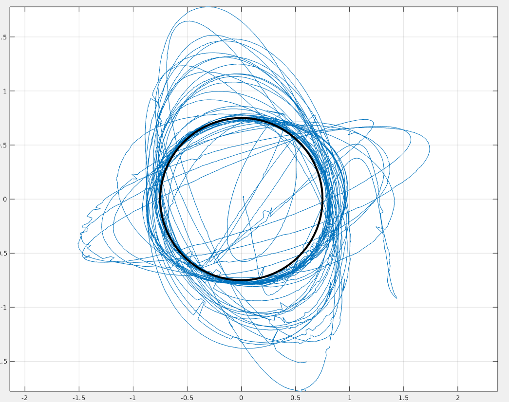 How to Match Commanded Acceleration with the measured acceleration · Issue #148 · Jaeyoung-Lim ...