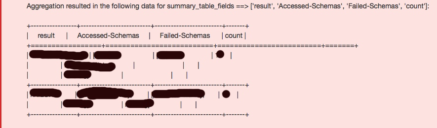 Misaligned columns in aggregation summary table in Hipchat · Issue ...