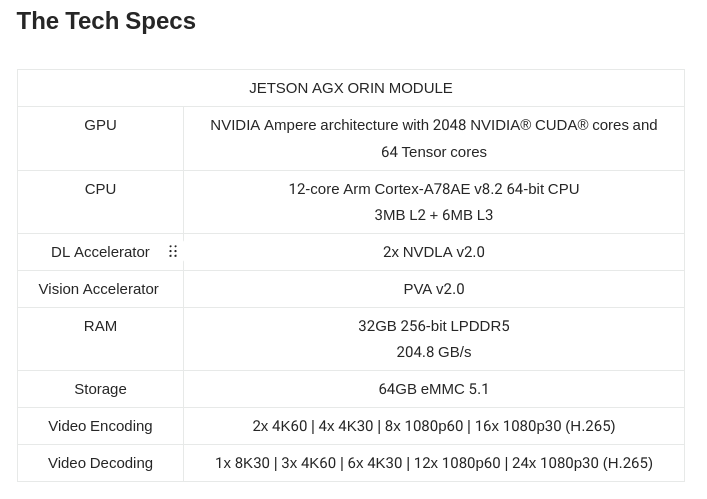 RAM memory gradually filled up when running yolov7 pose estimation on NVIDIA Jetson Orin · Issue ...