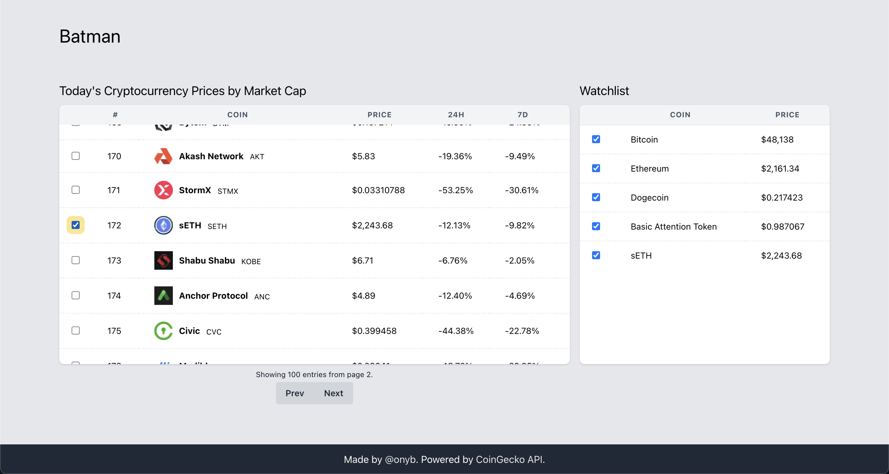 GitHub - onyb/batman: Batman: Cryptocurrency prices, charts, and market ...