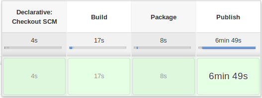 Github Avinaba91jenkins Pipeline Spring Boot App