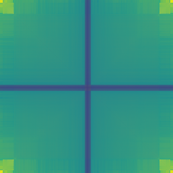 cluster.hierarchy.optimal_leaf_ordering or cluster.hierarchy.leaves ...