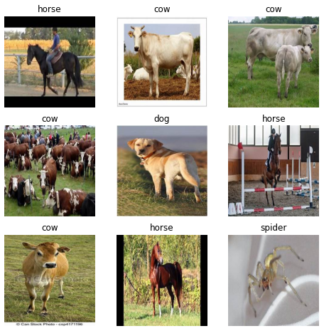 GitHub - Labmem-015/animal-classification: Animal classification on ...