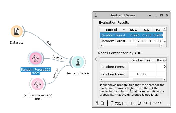 Use the widget's name as the name of the model? · Issue #5489 · biolab ...