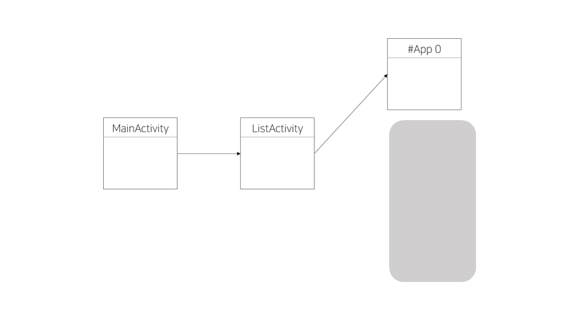GitHub - qhftkf1/42seoul_androidApp: 안드로이드 앱 스터디에서 간단한 시작 앱을 만들었습니다.