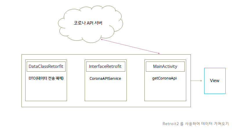 GitHub - qhftkf1/42seoul_androidApp: 안드로이드 앱 스터디에서 간단한 시작 앱을 만들었습니다.