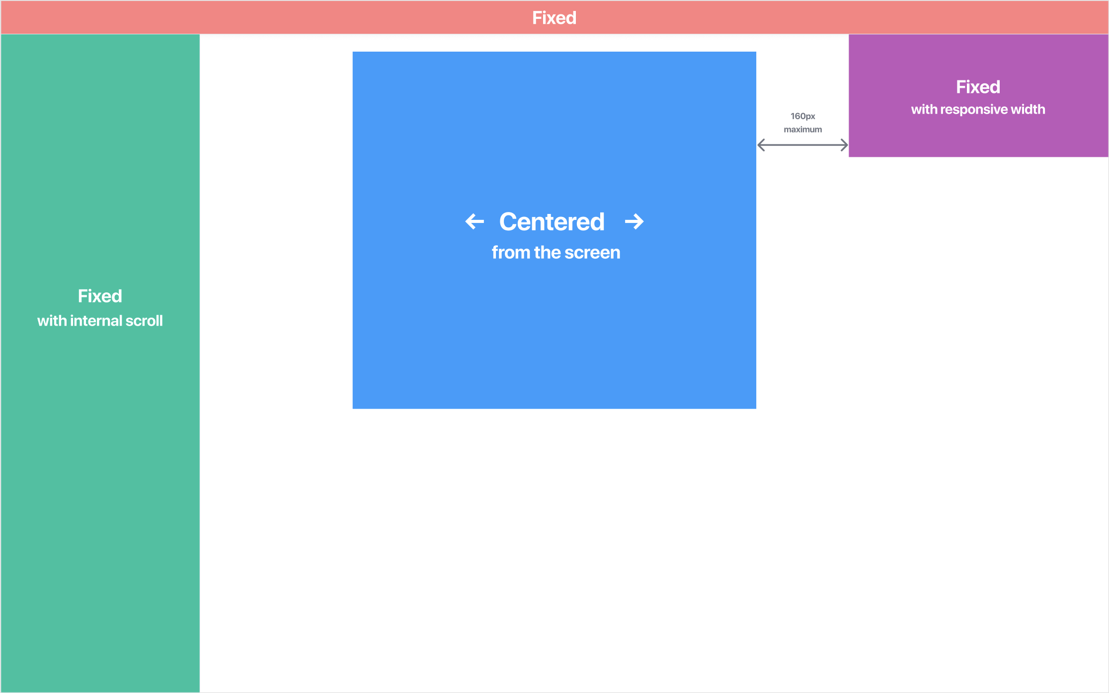 ui: update layout · Issue #172 · codex-team/codex.docs · GitHub