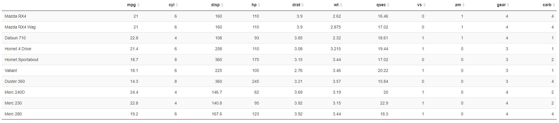 Can't use editable = TRUE along with the FixedColumns extension · Issue #929 · rstudio/DT · GitHub