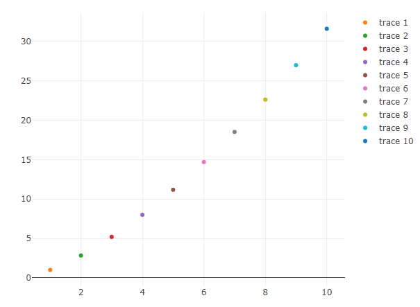 `colors` Argument To `addtrace` Is Ignored · Issue 1699 · Plotlyplotlyr · Github