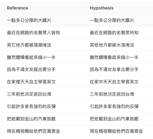 Naming of "Error Cases" in Analysis page is confusing · Issue #327 · neulab/explainaboard_web ...