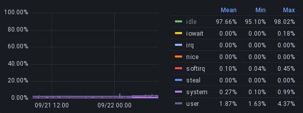 Set maximum decimals instead of exact decimals · grafana grafana · Discussion #55603 · GitHub