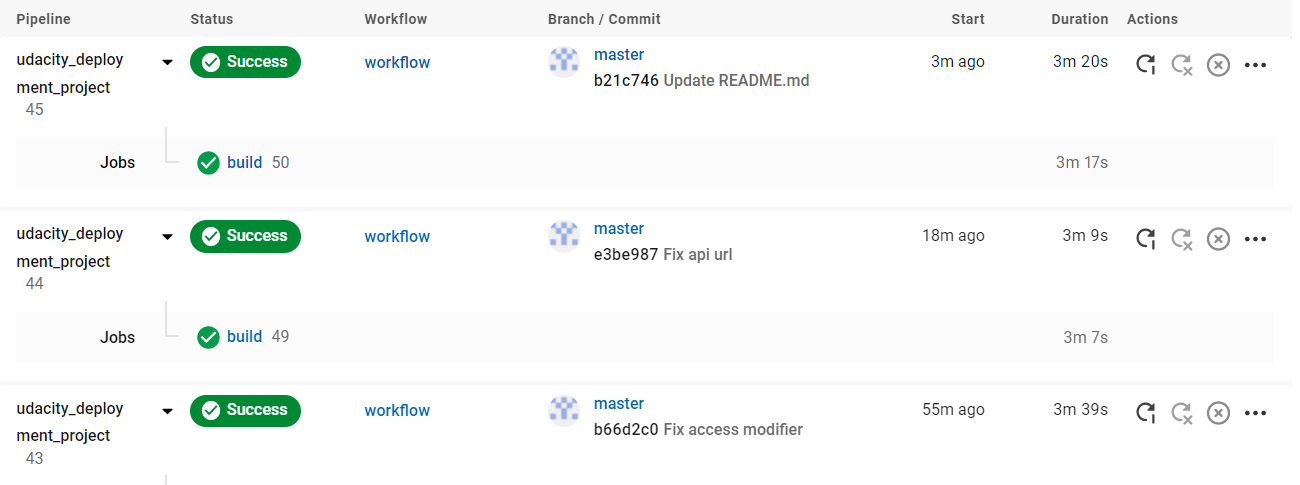 GitHub - shadyalfred/udacity_deployment_project