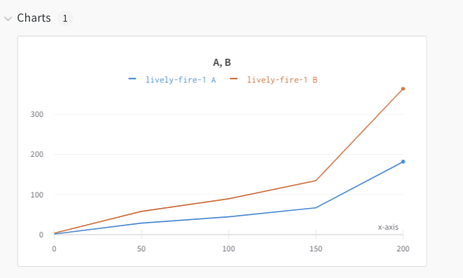 [App] Diagram x-ticks are off when providing 'step' · Issue #2059 · wandb/wandb · GitHub