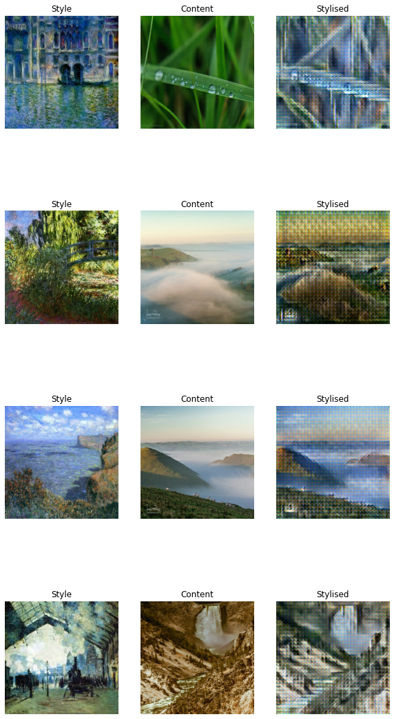 GitHub - ariG23498/AdaIN-TF: Minimal Implementation of AdaIN with TensorFlow