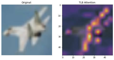 Add example: Temporal Latent Bottleneck · Issue #1257 · keras-team ...