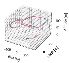 GitHub - ludvigls/ESKF: Python implementation of the Error State Kalman ...