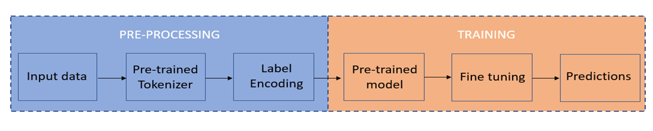 GitHub - kanchanks/AnswerTypePrediction