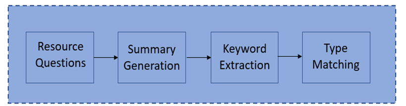 GitHub - kanchanks/AnswerTypePrediction