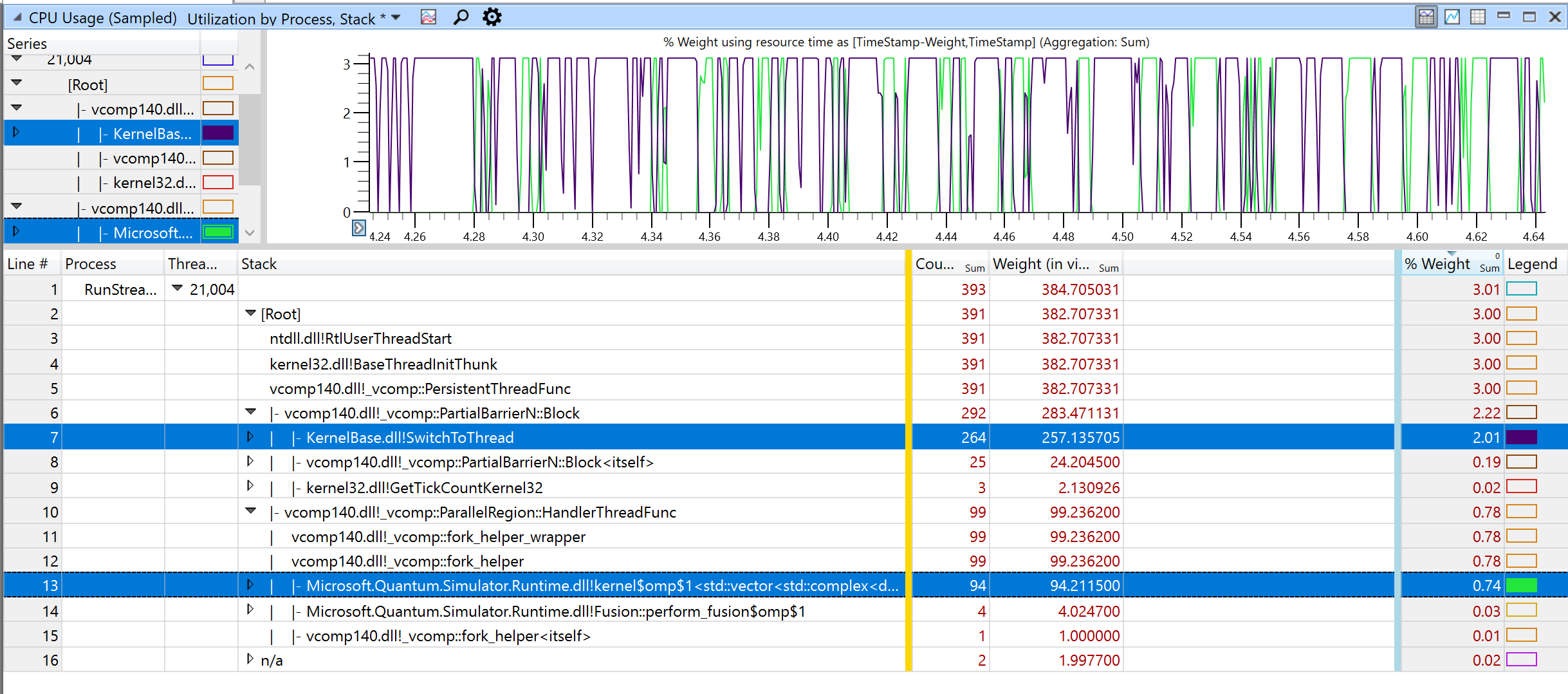 Consider using passive OMP_WAIT_POLICY in native simulator · Issue #457 ...