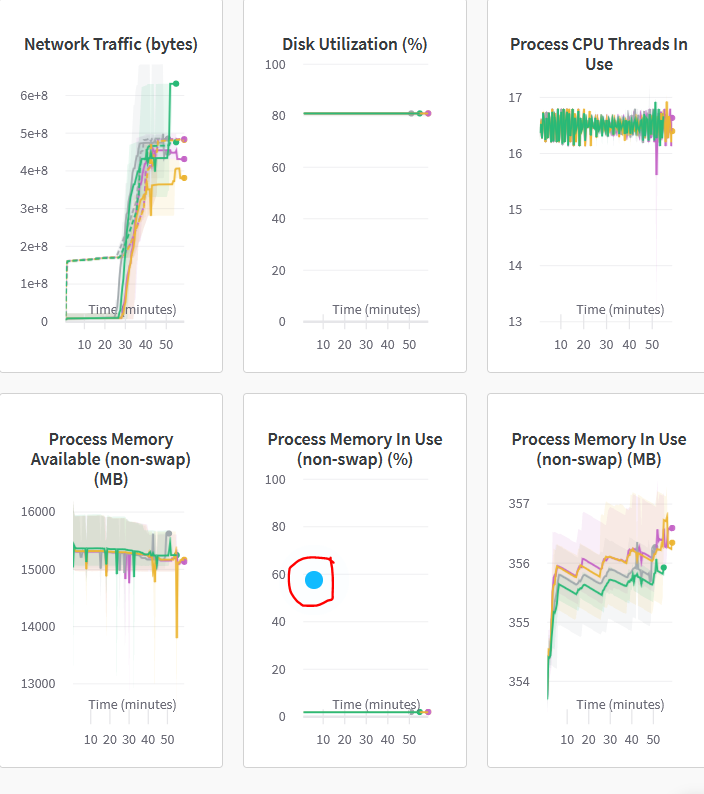 [App]: New bell icon overlaps with plot · Issue #3394 · wandb/wandb · GitHub